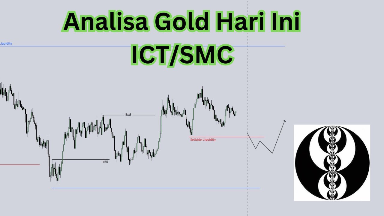 ICT Analisa Gold Hari Ini | Trading Strategy SMC/ICT - YouTube
