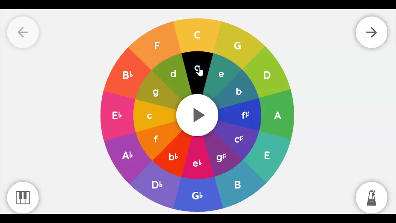vi - IV - I - V progression - YouTube