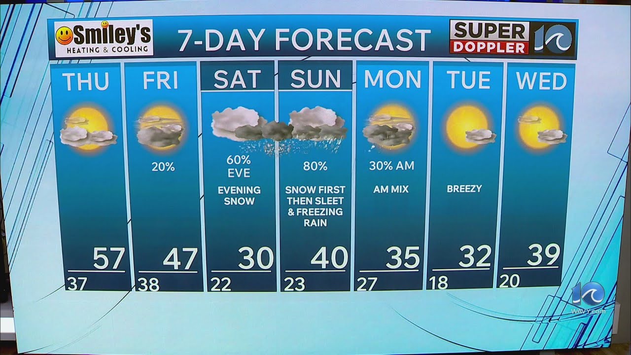 WAVY Weather Evening Update | Jan. 21, 2026 - YouTube