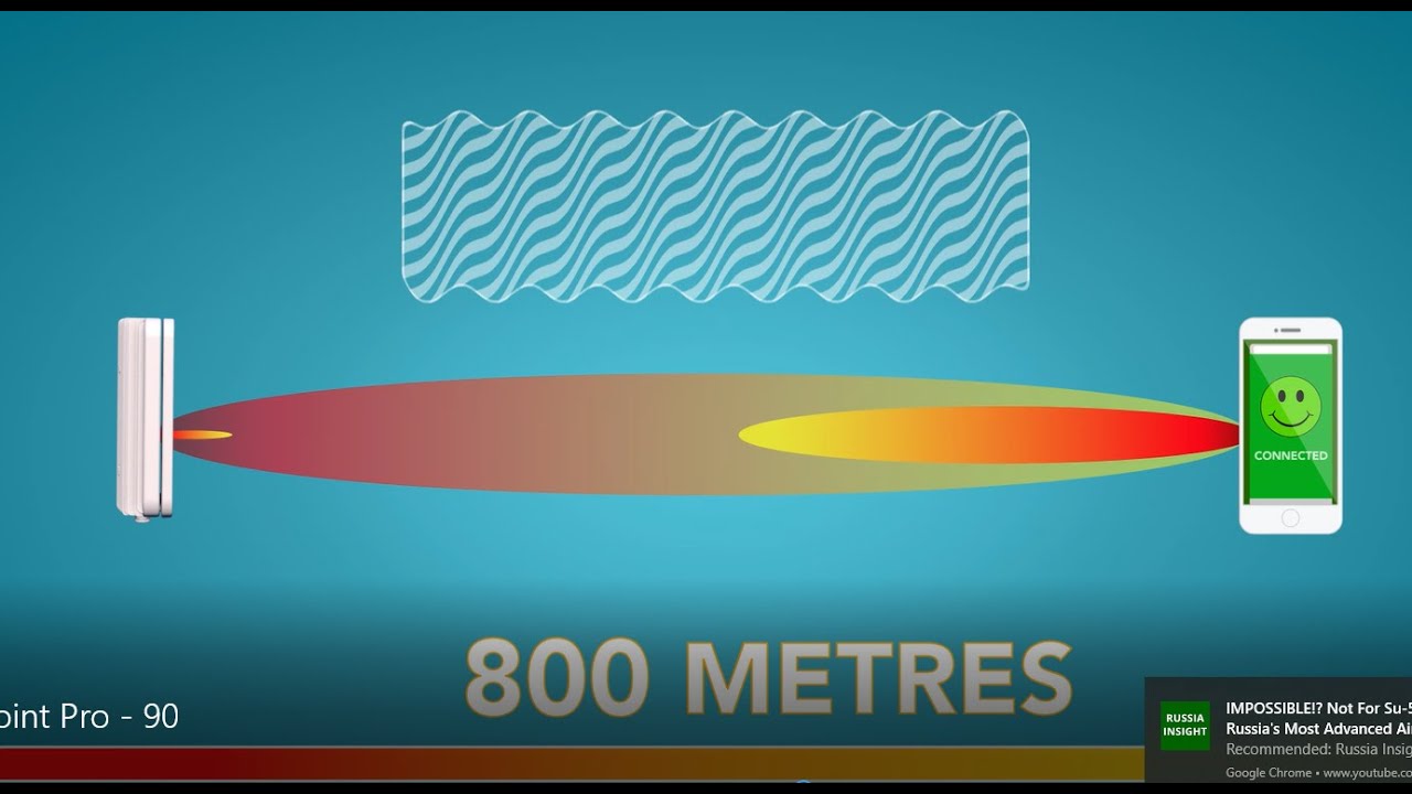 Netronics NetPoint Pro Wifi Super Access Point with Beam Forming smart ...