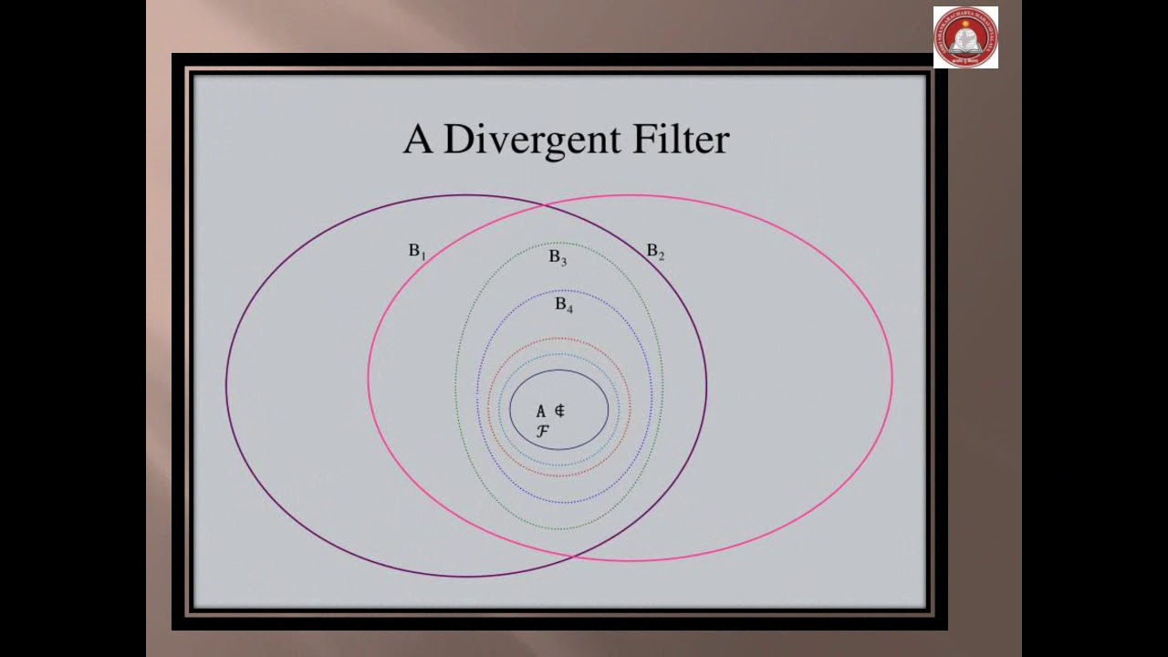 Net and filter - Topology, M.Sc. 2 semester Mathematics . - YouTube