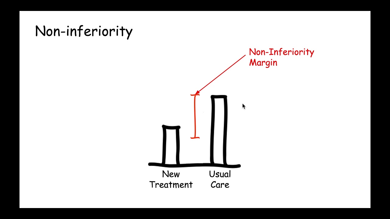 non inferiority part 1 - YouTube