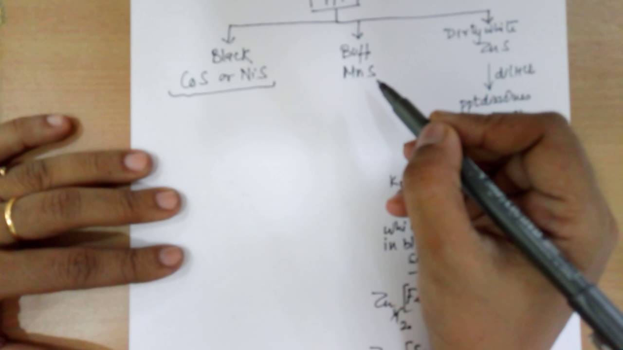 Salt analysis (part-3)Group 4 Cations. - YouTube
