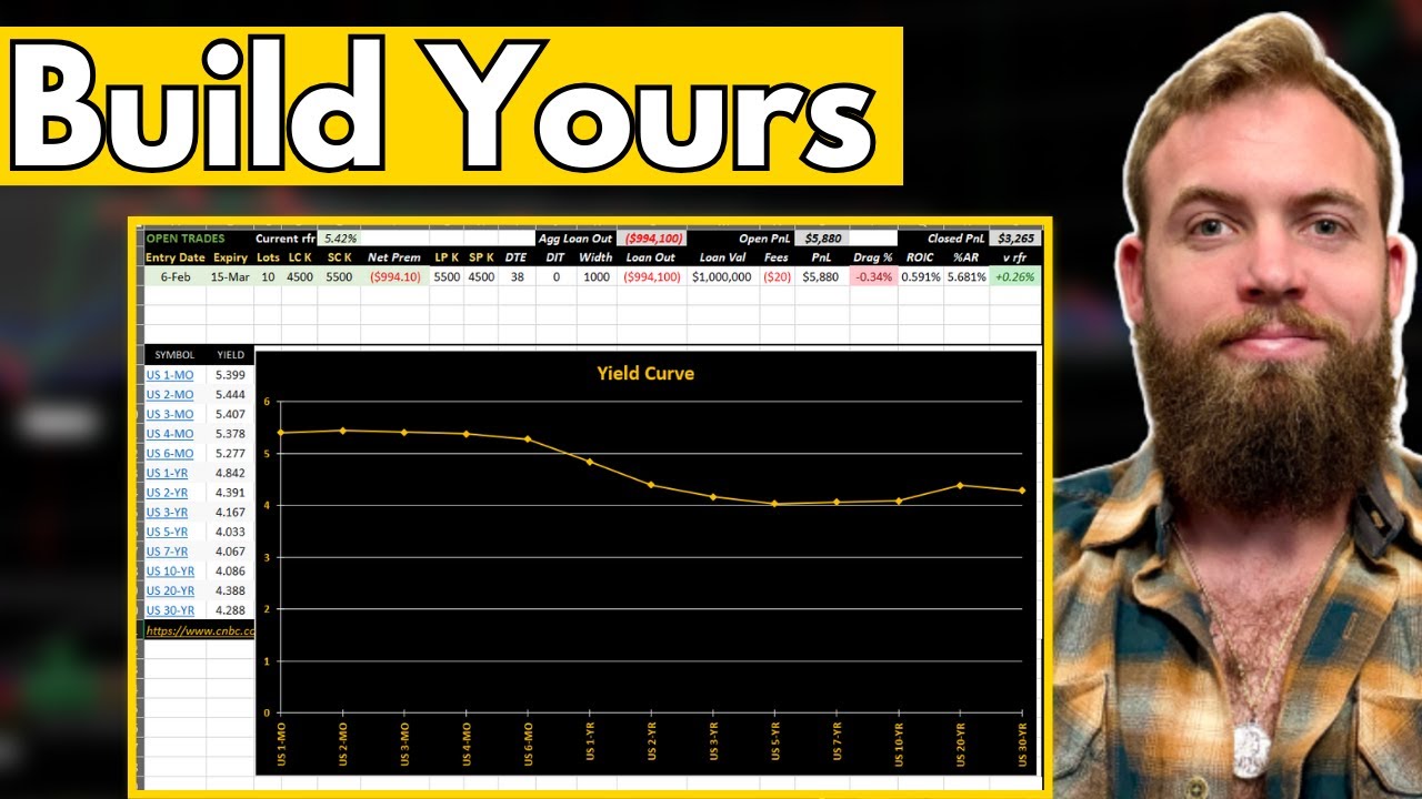 Box Spread Trade Log - YouTube
