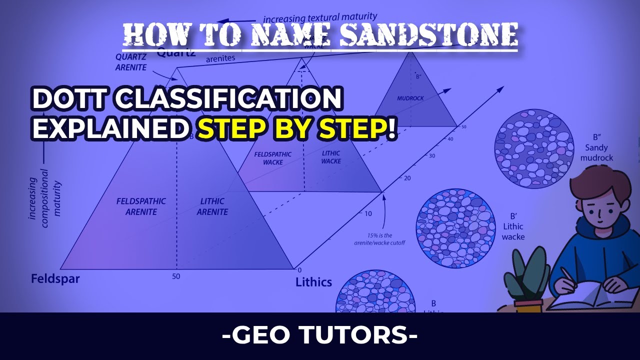 How to Name Sandstone: Dott Classification Explained Step by Step ...