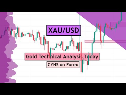 XAUUSD Analysis Today | Gold Technical Analysis for 30 September 2024 by CYNS on Forex - YouTube