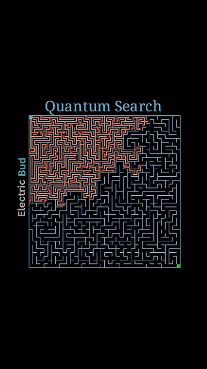 Quantum Search #algorithm #computing #searchengine #quantum # ...