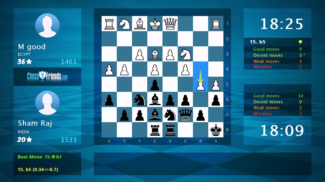Chess Game Analysis: M good - Sham Raj : 0-1 (By ChessFriends.com ...