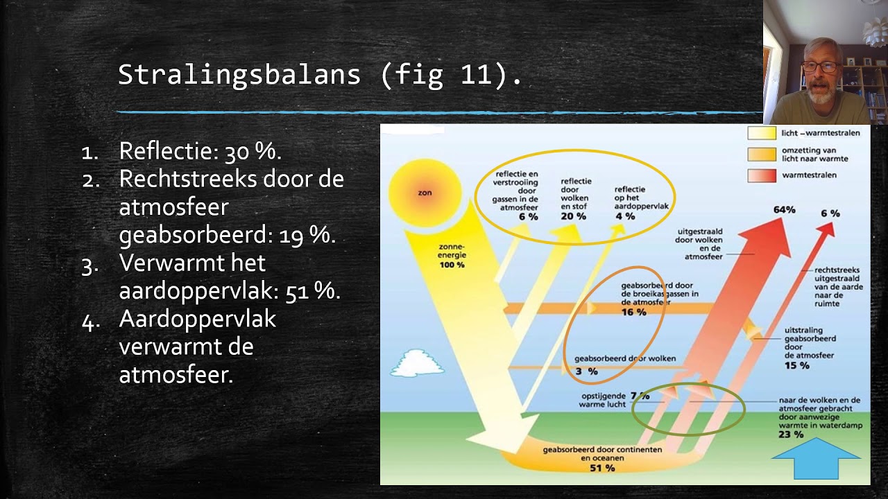 05 de atmosfeer - YouTube