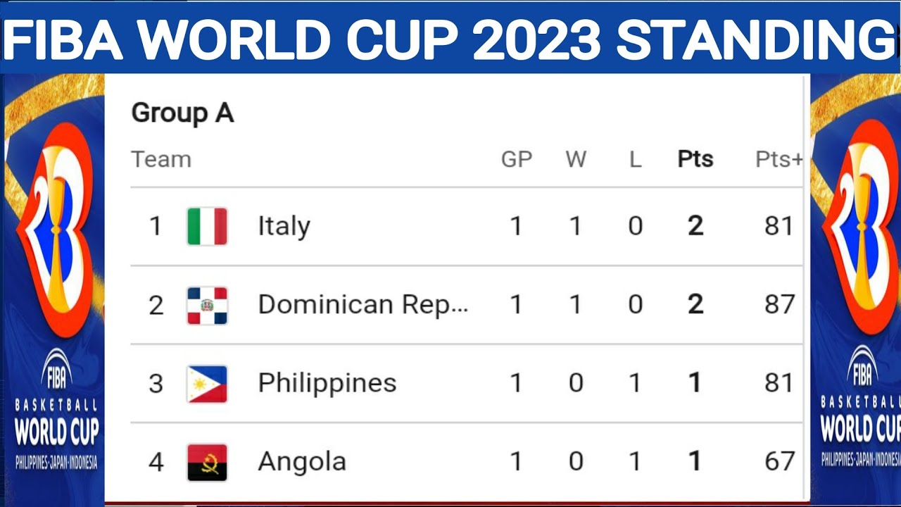 FIBA World cup 2023 Standings ; FIBA world cup Schedule ; FIBA world ...