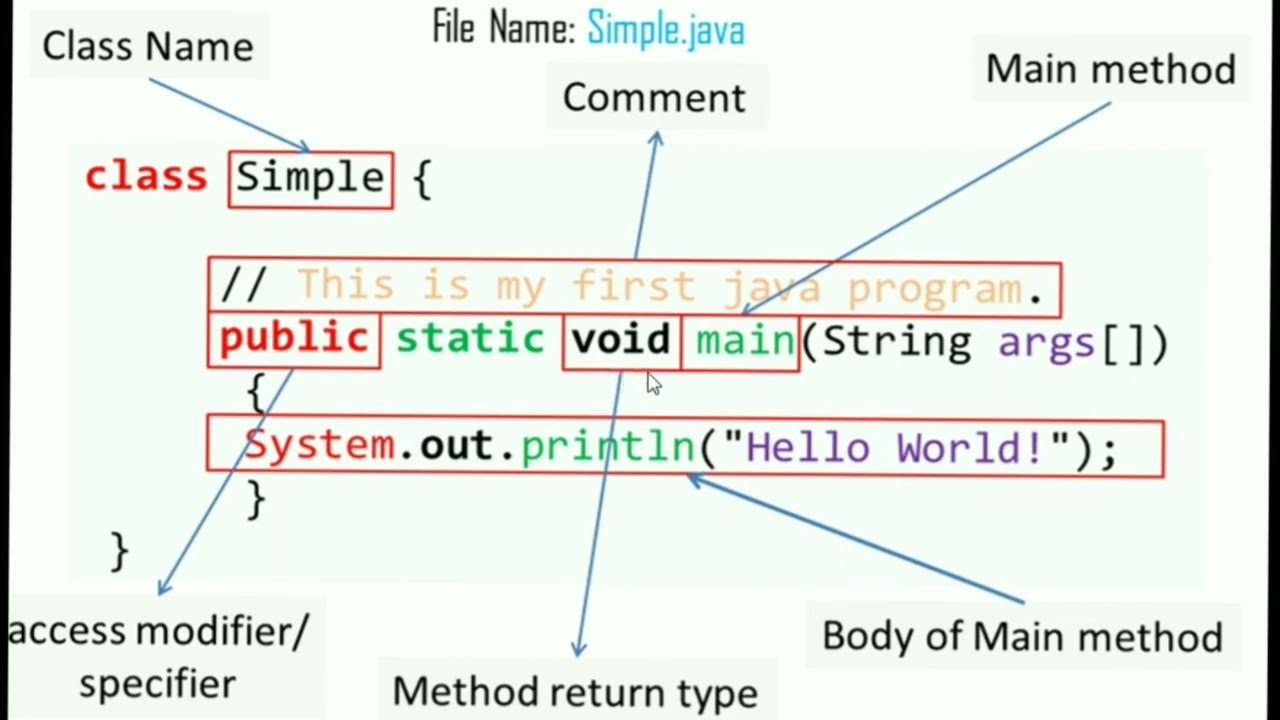 introduction to Java - YouTube