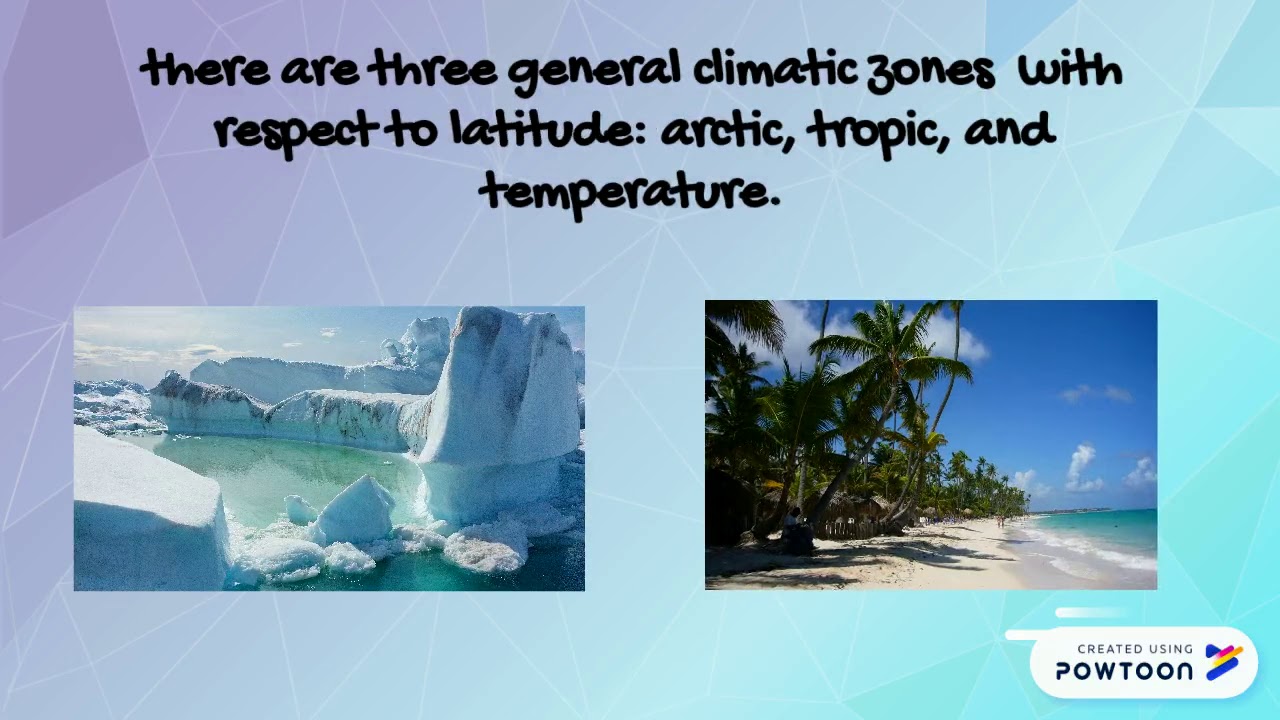 6 Major Factors That Affect Climate. - YouTube