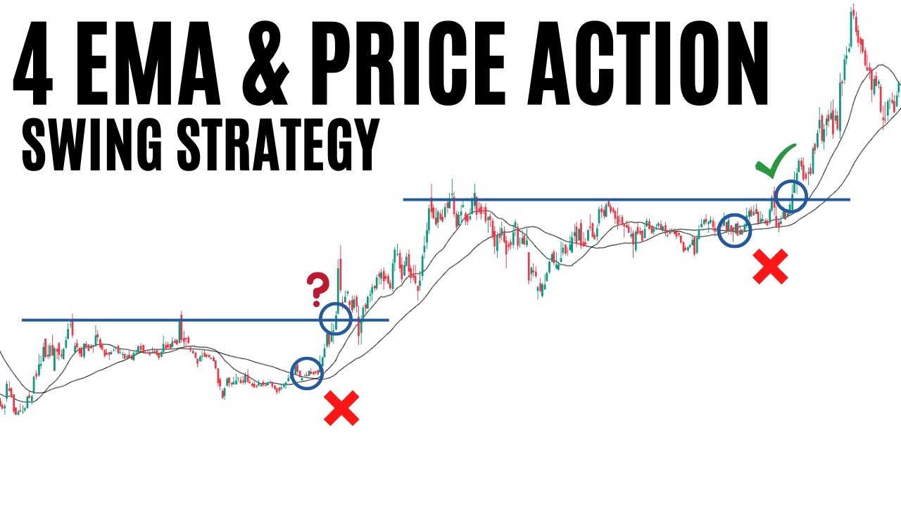 4 EMA and Price ACTION: Stay Alert! I HINDI - YouTube
