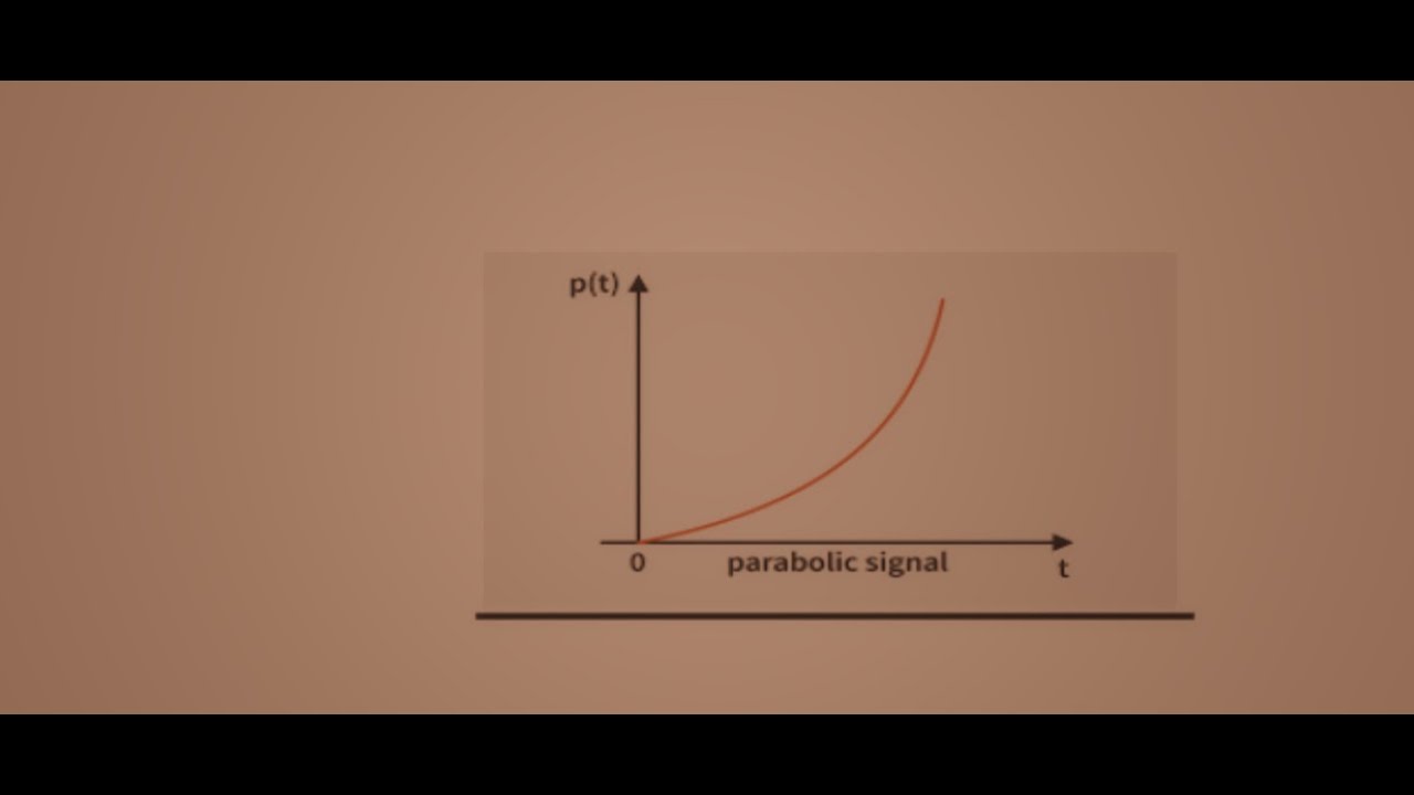 Elementary Signals-Parabolic Signal-part 2 - YouTube