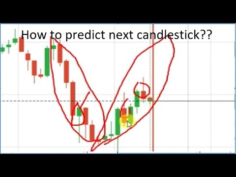 How to predict next candlestick| Candlestick psychology | IQ Option - YouTube