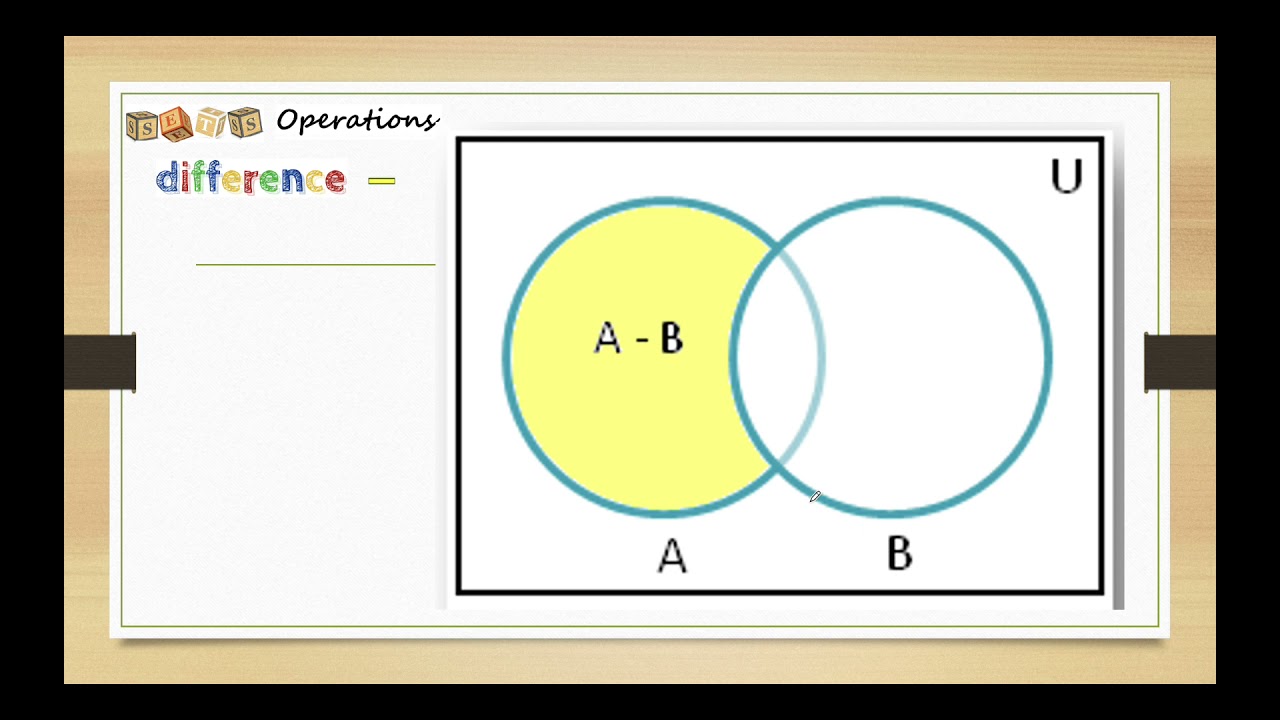Mathematical Language and Symbols : Set Operations - YouTube