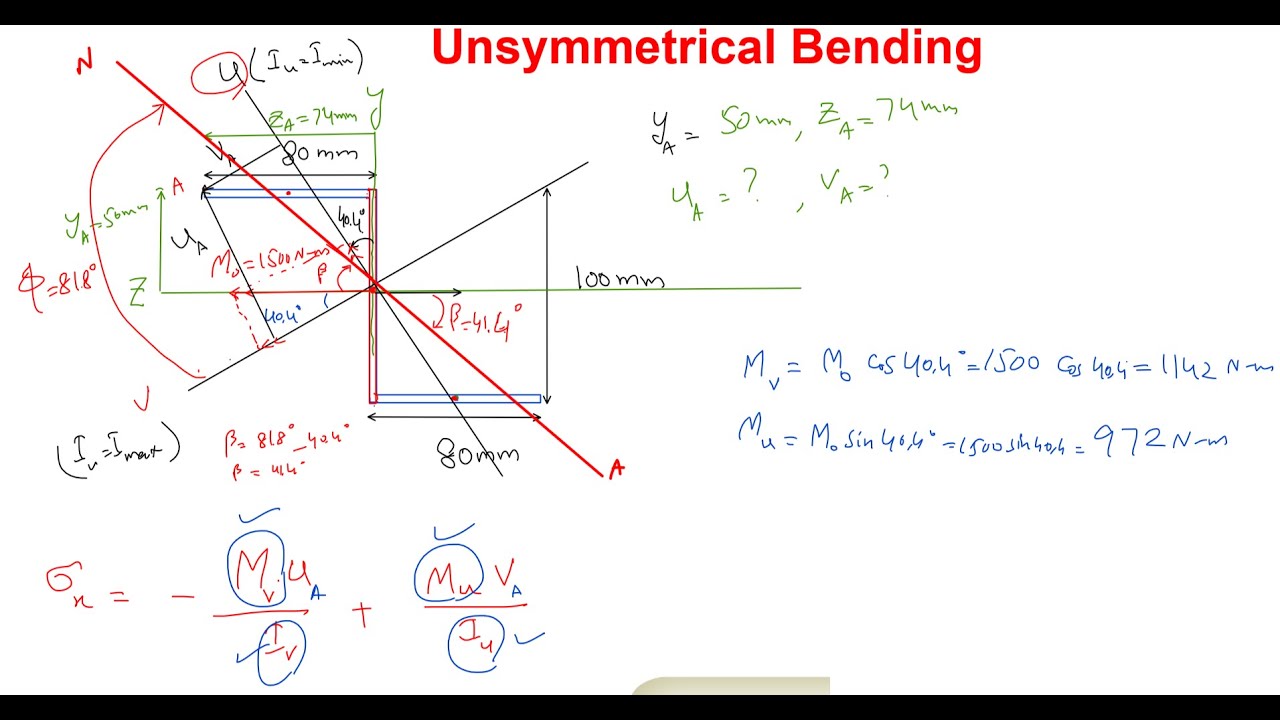 Unsymmetrical Bending | Centroid | Moment of Inertia | Principal Axes ...