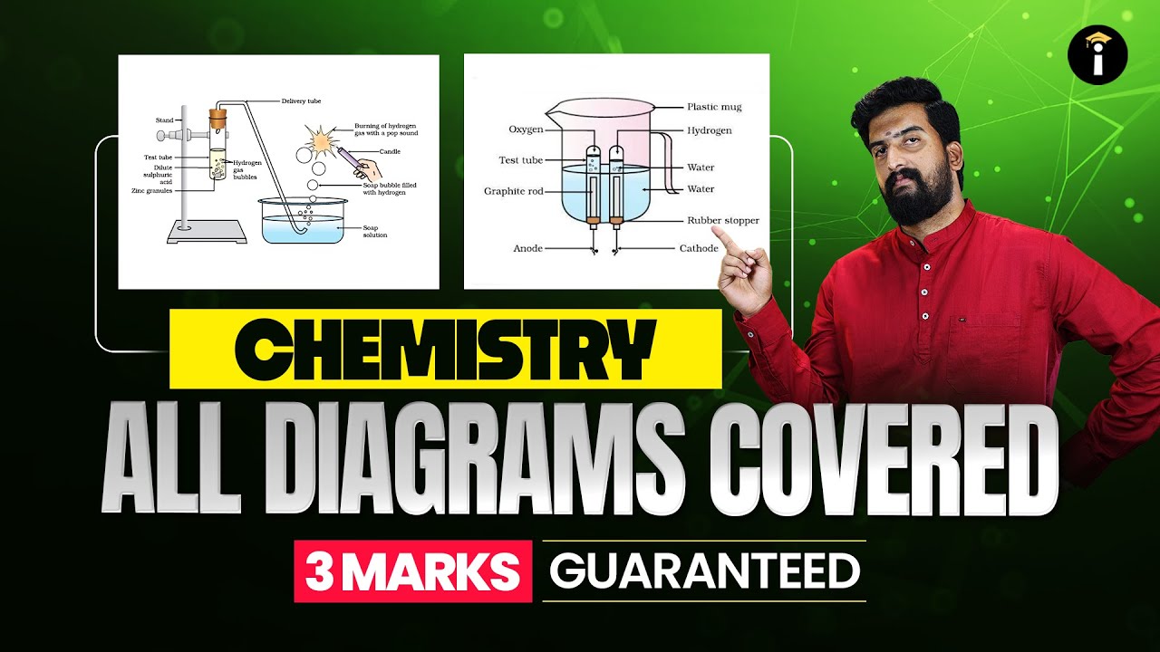 SSLC Science : Full Chemistry Diagrams Simplified! 📘 - YouTube