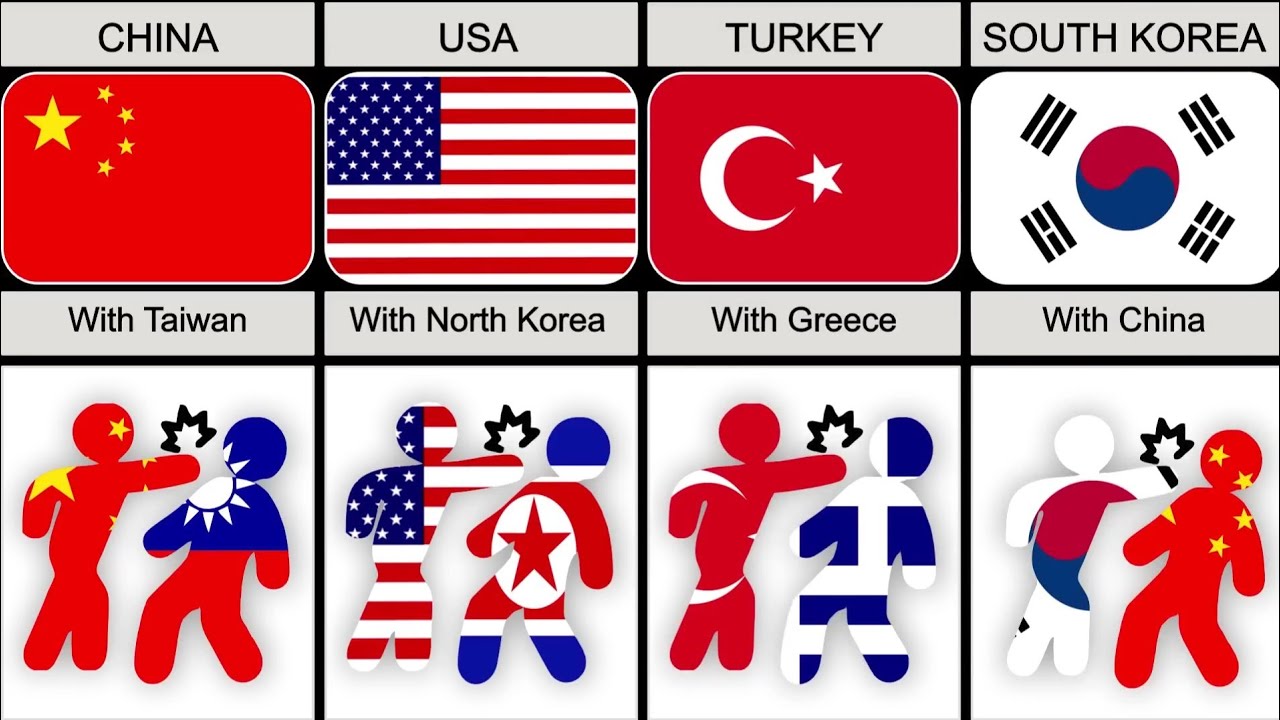 These countries always fight each other | Enemy countries - YouTube