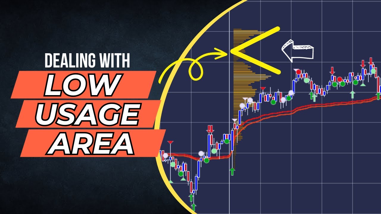 Decoding Low Usage Areas: Strategies for Trading #LUA #VolumeProfile # ...