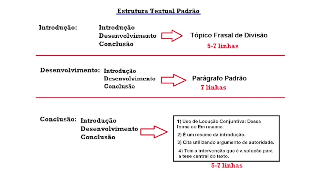 O Que é Estrutura Textual - LIBRAIN