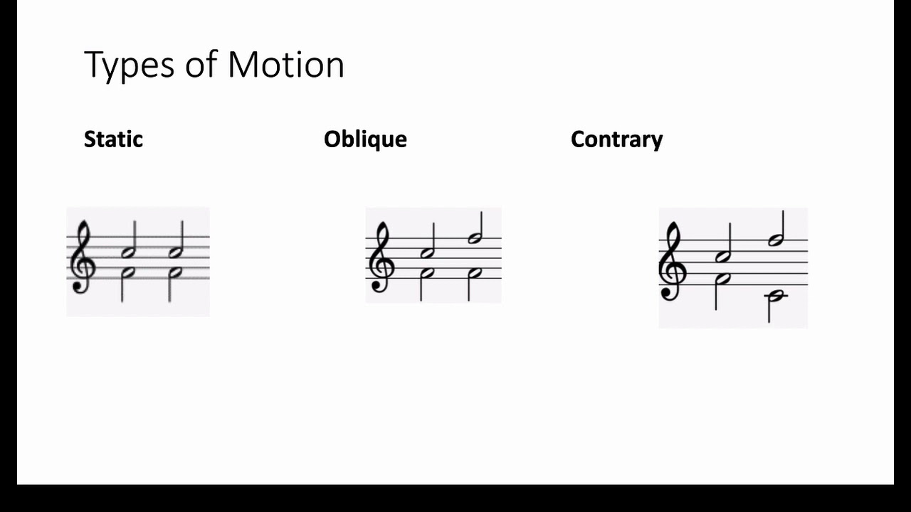 Part Writing Basics- Types of Motion - YouTube