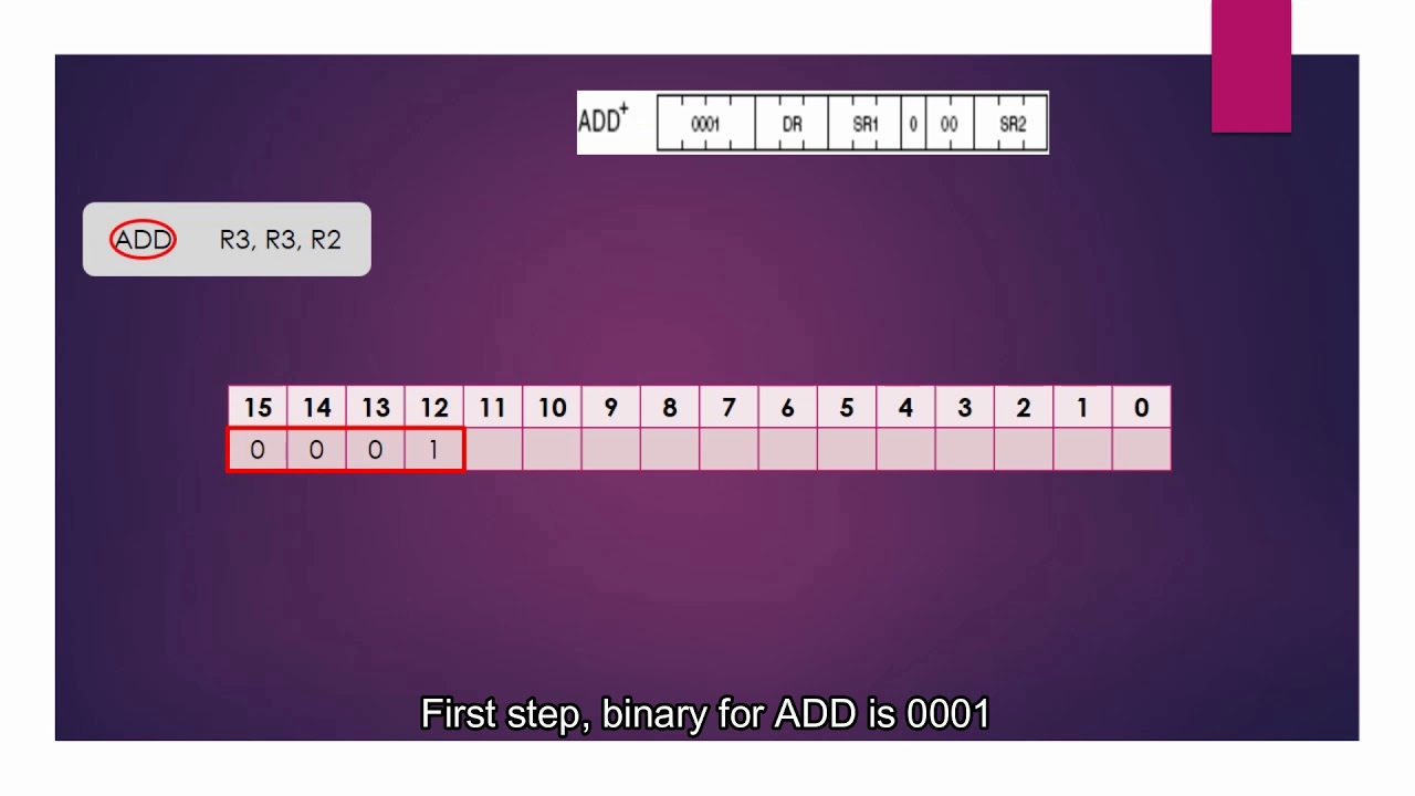 MY LATEST ADD1 - YouTube