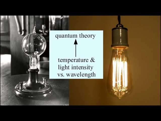 A visual explanation of quantum mechanics