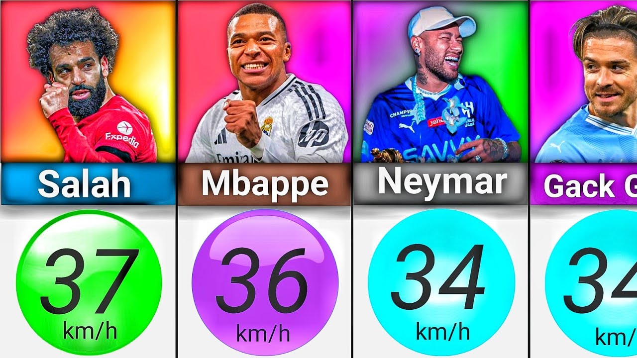 🚨Speed of famous football players - YouTube