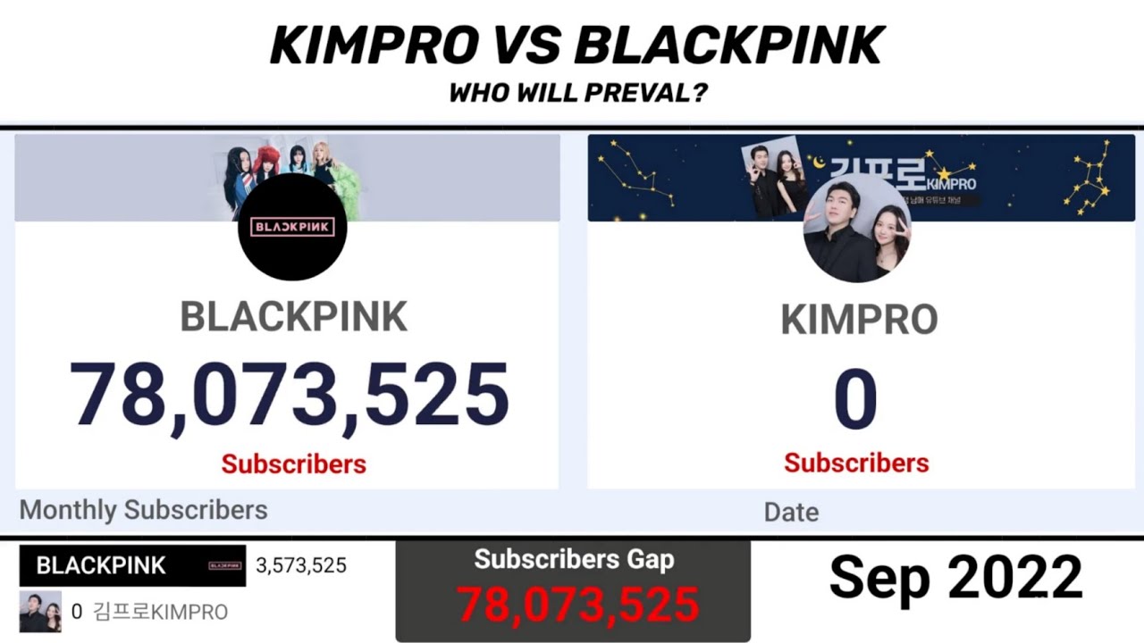 BLACKPINK Vs KIMPRO (2016-2024) YouTube Channel Subscriber Growth - YouTube
