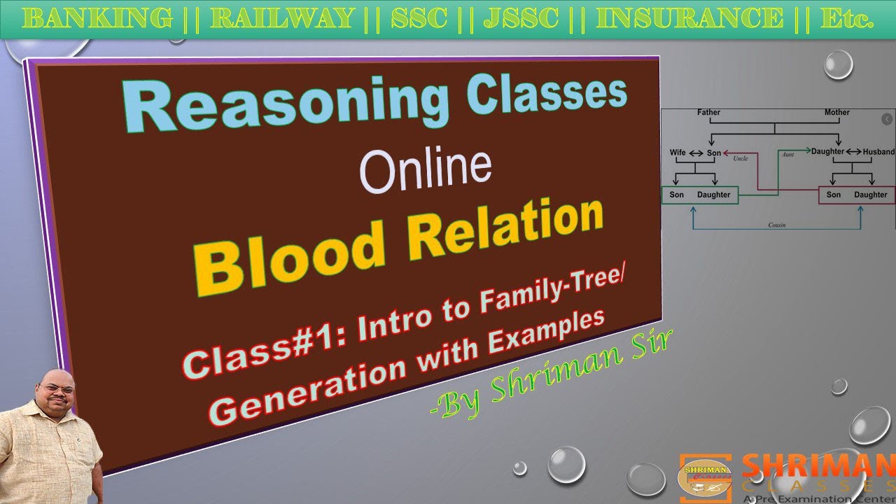 Blood Relation Class#1: Introduction/Family-Tree/Generation with basic ...