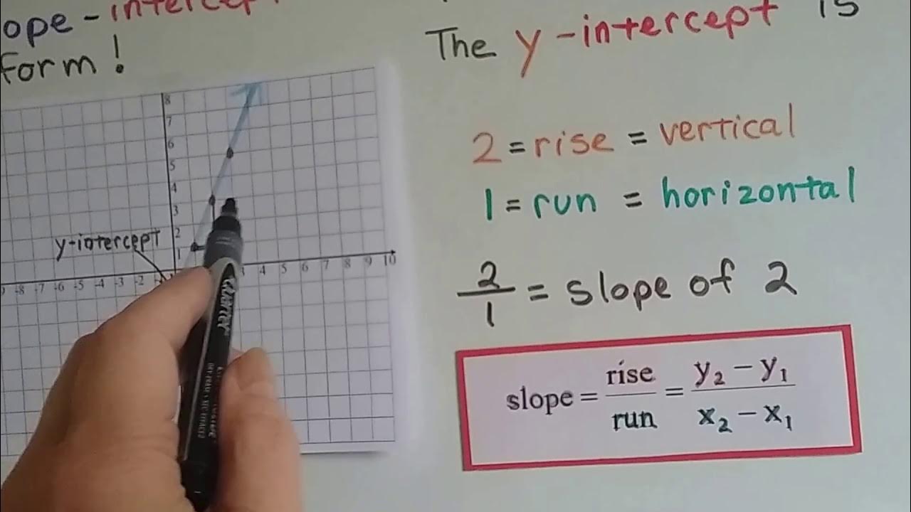 Algebra I #12.2c, Graphing functions - YouTube