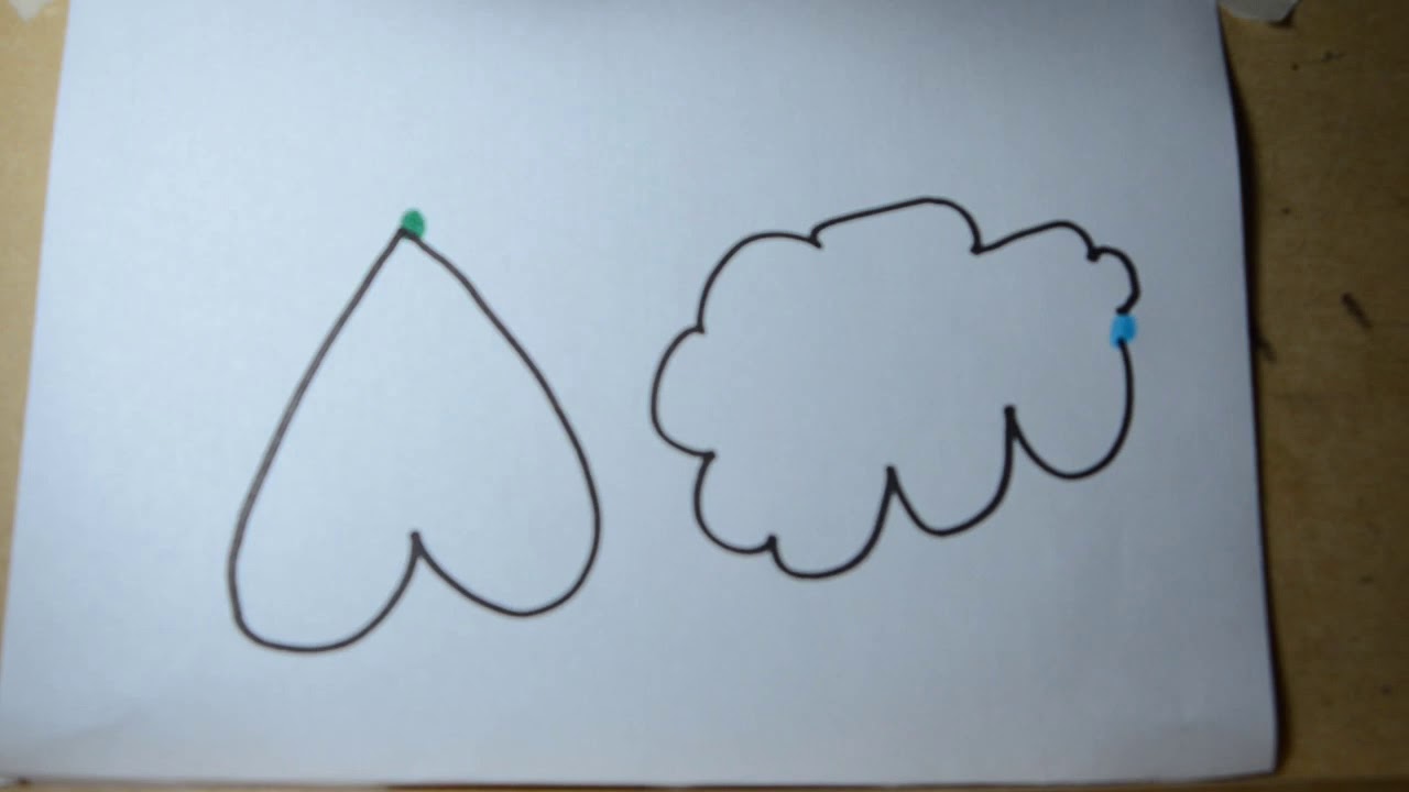 Las formas, las formas abiertas y cerradas - YouTube