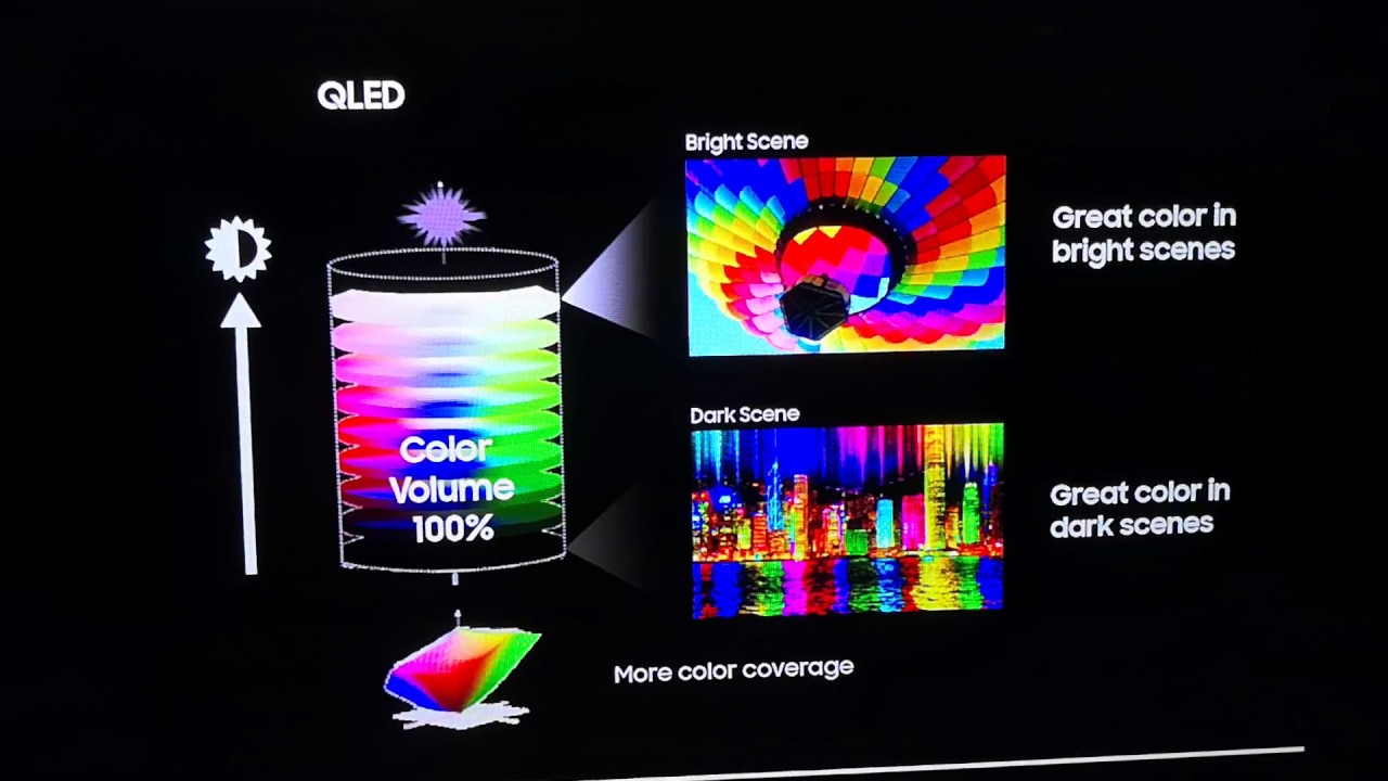 Samsung QLED Q9 2018 - YouTube