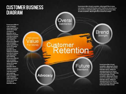 Customer Retention Diagram for PowerPoint by PoweredTemplate.com - YouTube