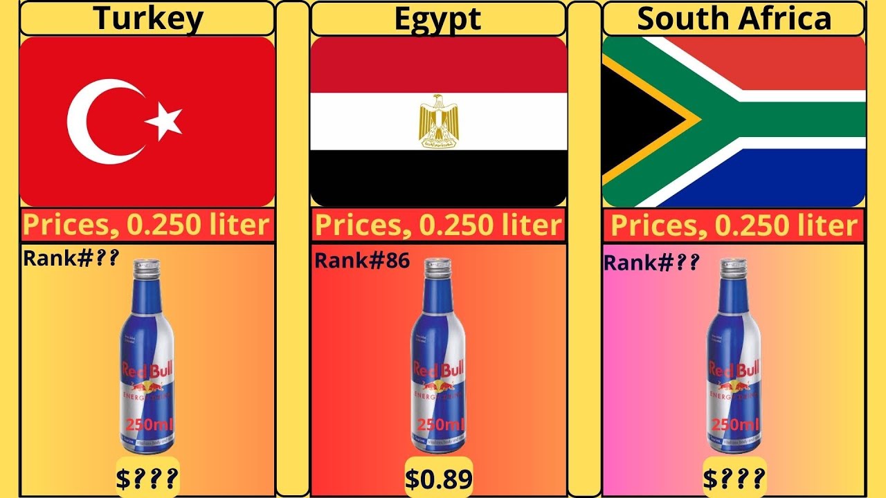 Red Bull - prices by country, around the world, 2023 - YouTube