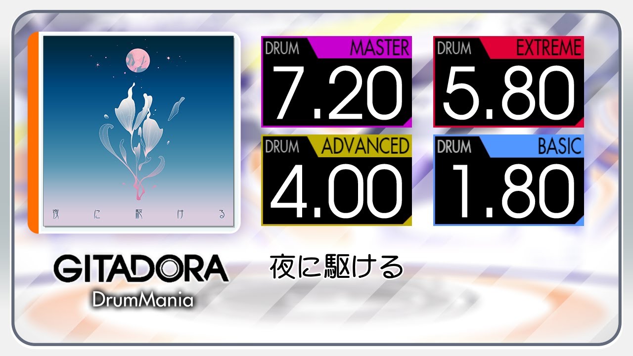 【GITADORA】 夜に駆ける (MASTER ~ BASIC) Drum - YouTube