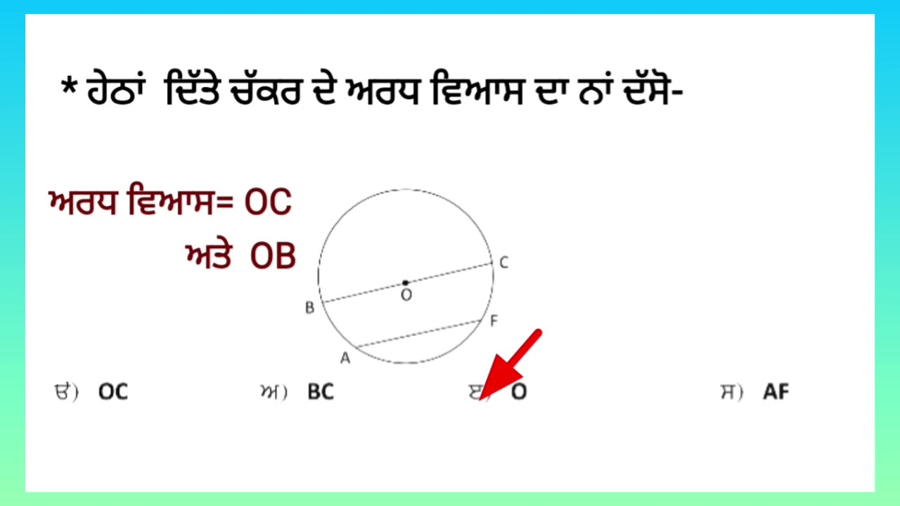 Learn how to solve multiple choice questions based on shapes in Punjabi ...