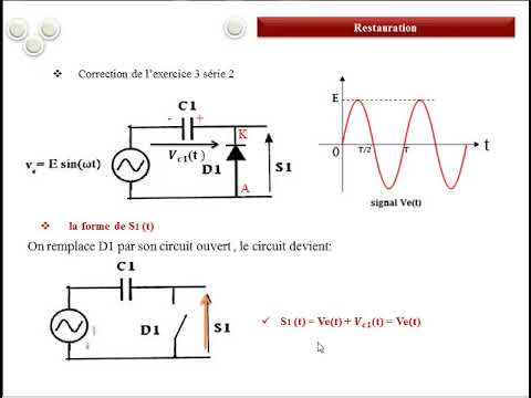 exo3 série2 restauration - YouTube