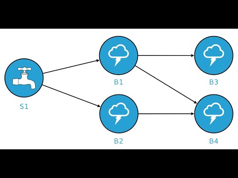 Apache Storm Data Model - YouTube