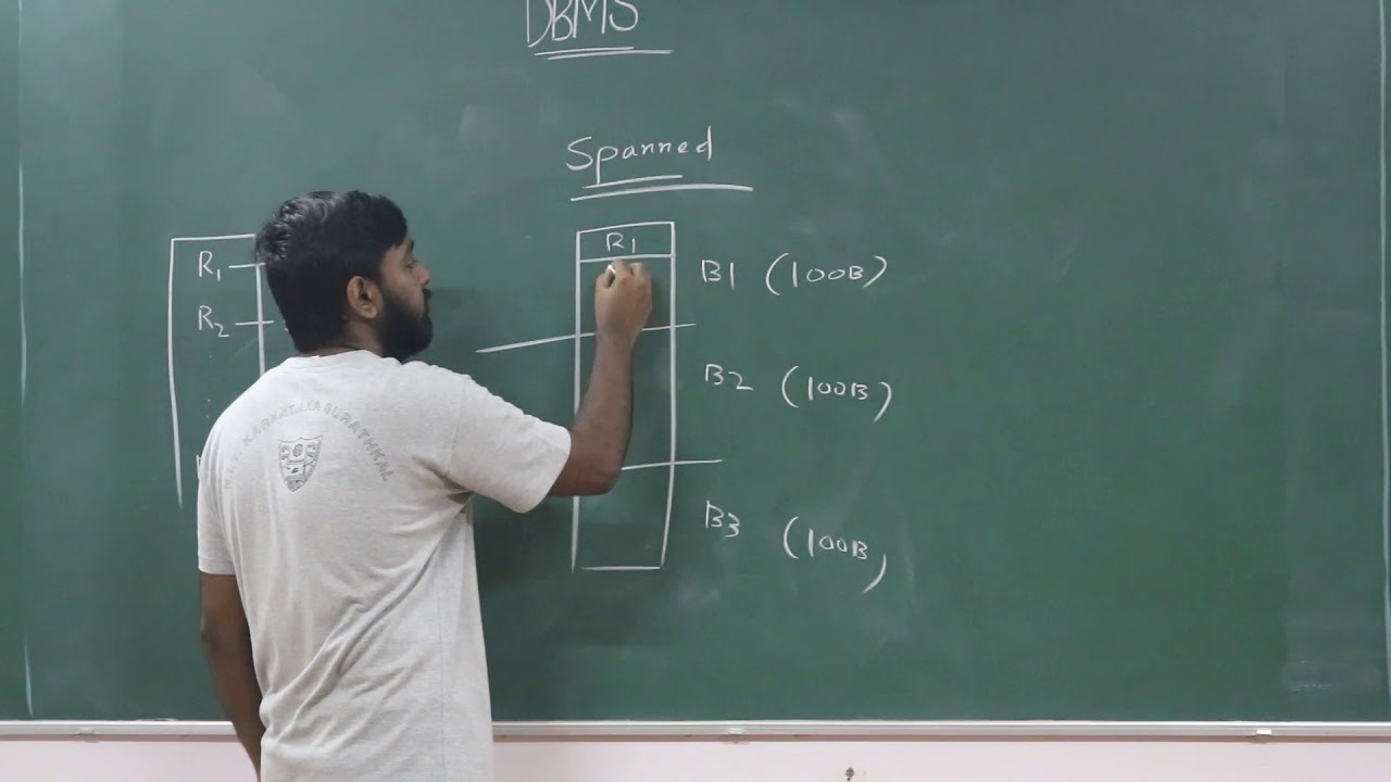 3 Spanned and Unspanned Strategies - YouTube