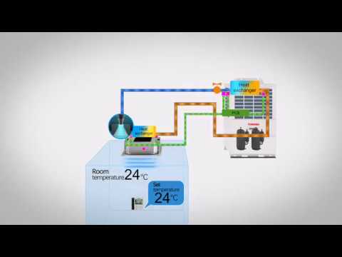 TOSHIBA´s excellent IFC Intelligent Flow Control - YouTube
