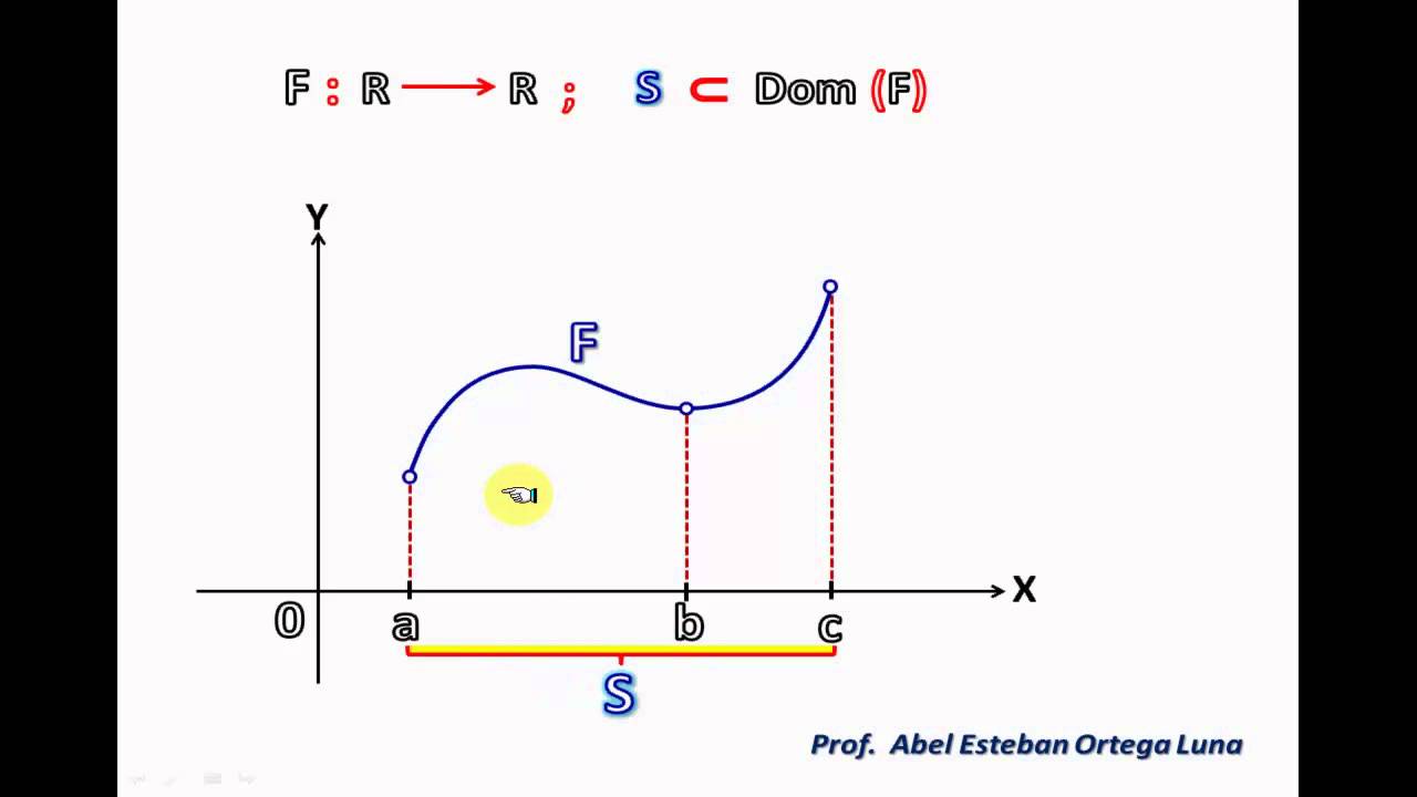 FUNCIÓN CONTINUA - YouTube
