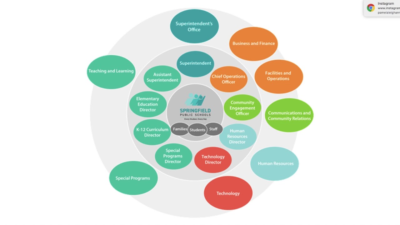 The Human Resource Frame - YouTube
