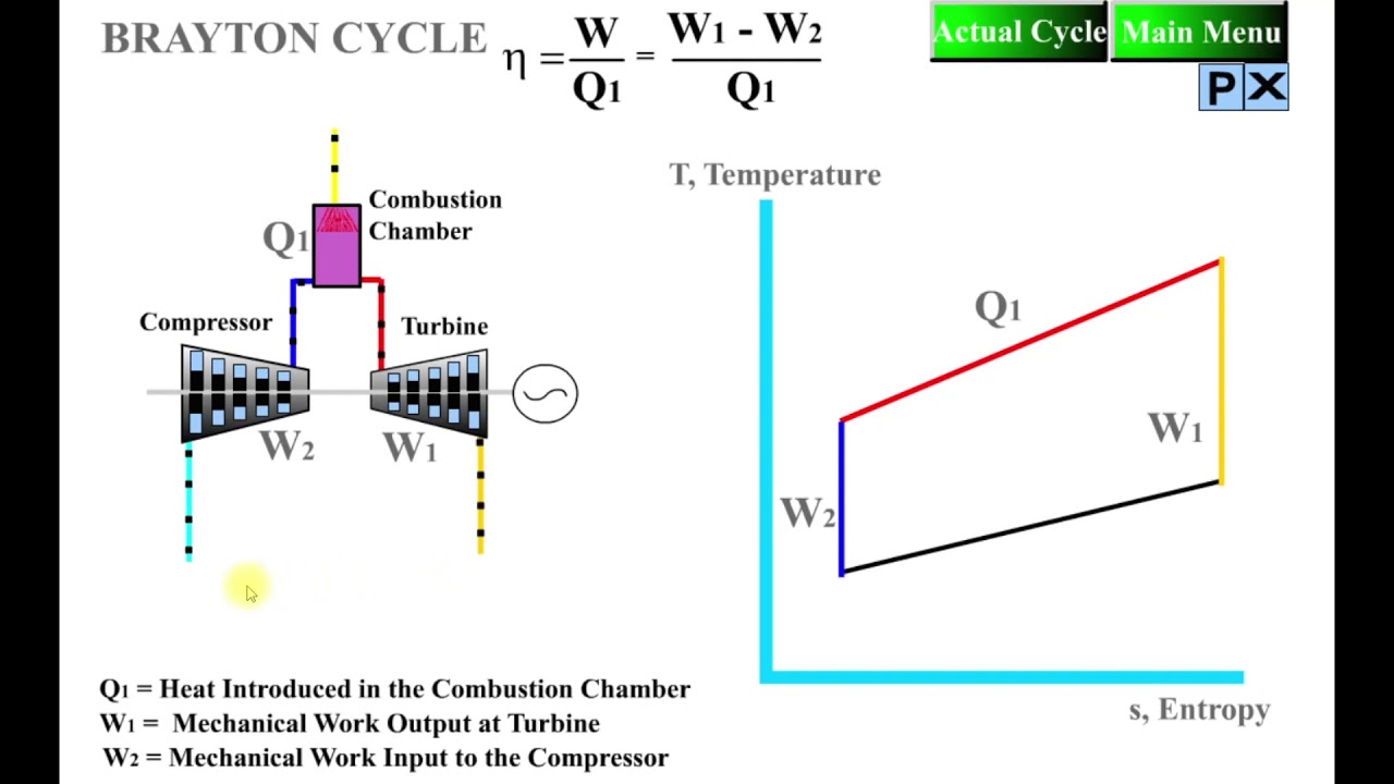 Introduction of Gas Turbine Cycle - Siklus Brayton Part 1 - YouTube