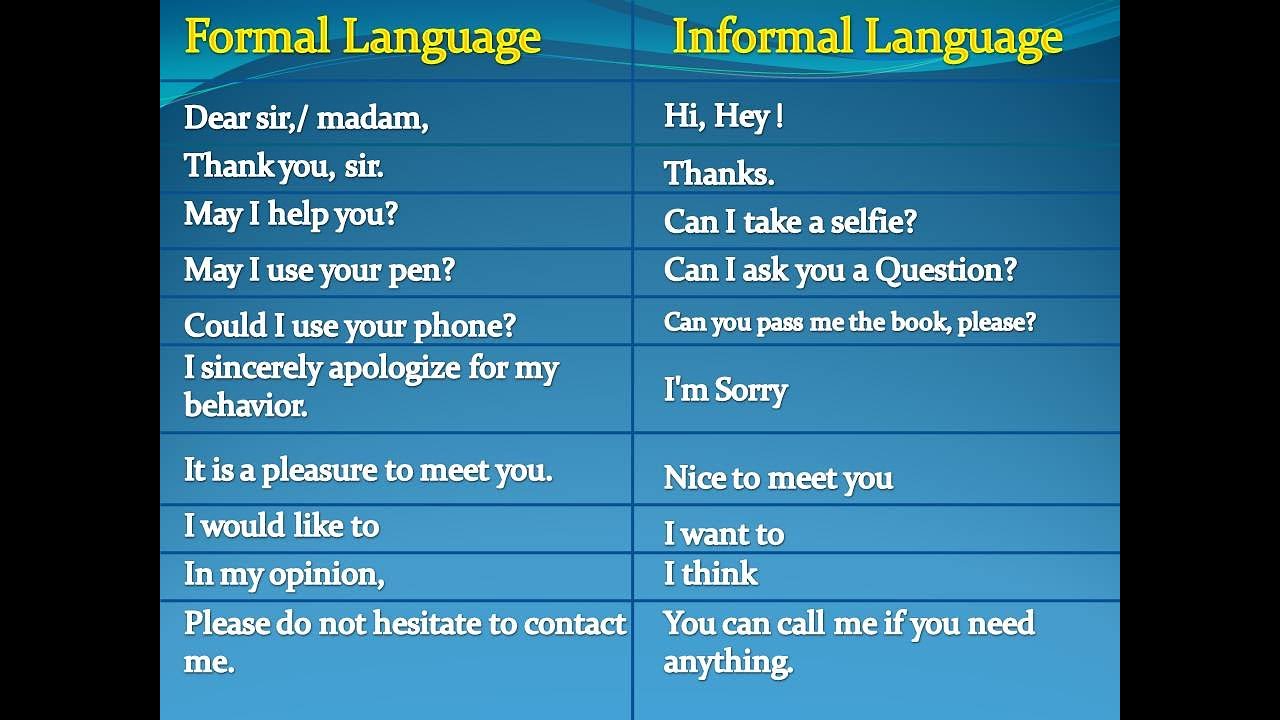 Formal & Informal Language - YouTube