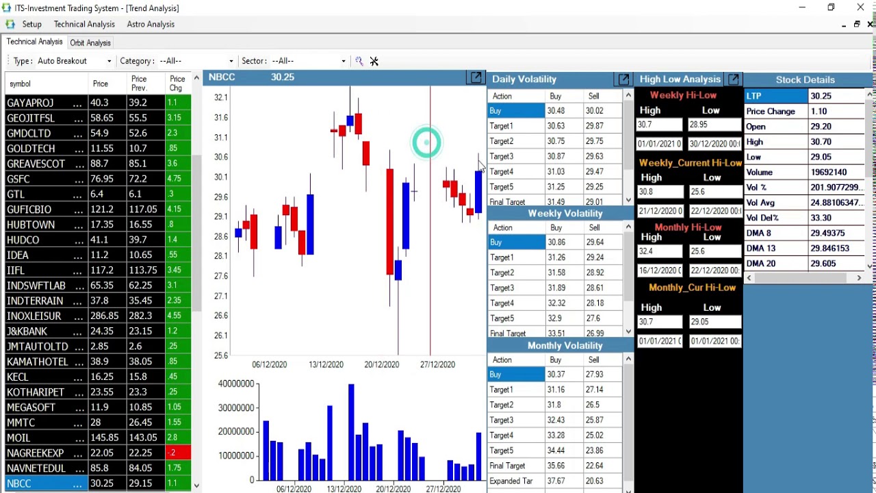 #STOCK TREND ANALYSIS FOR SHORT TERM VIEW #01 January 2021 Stock - YouTube