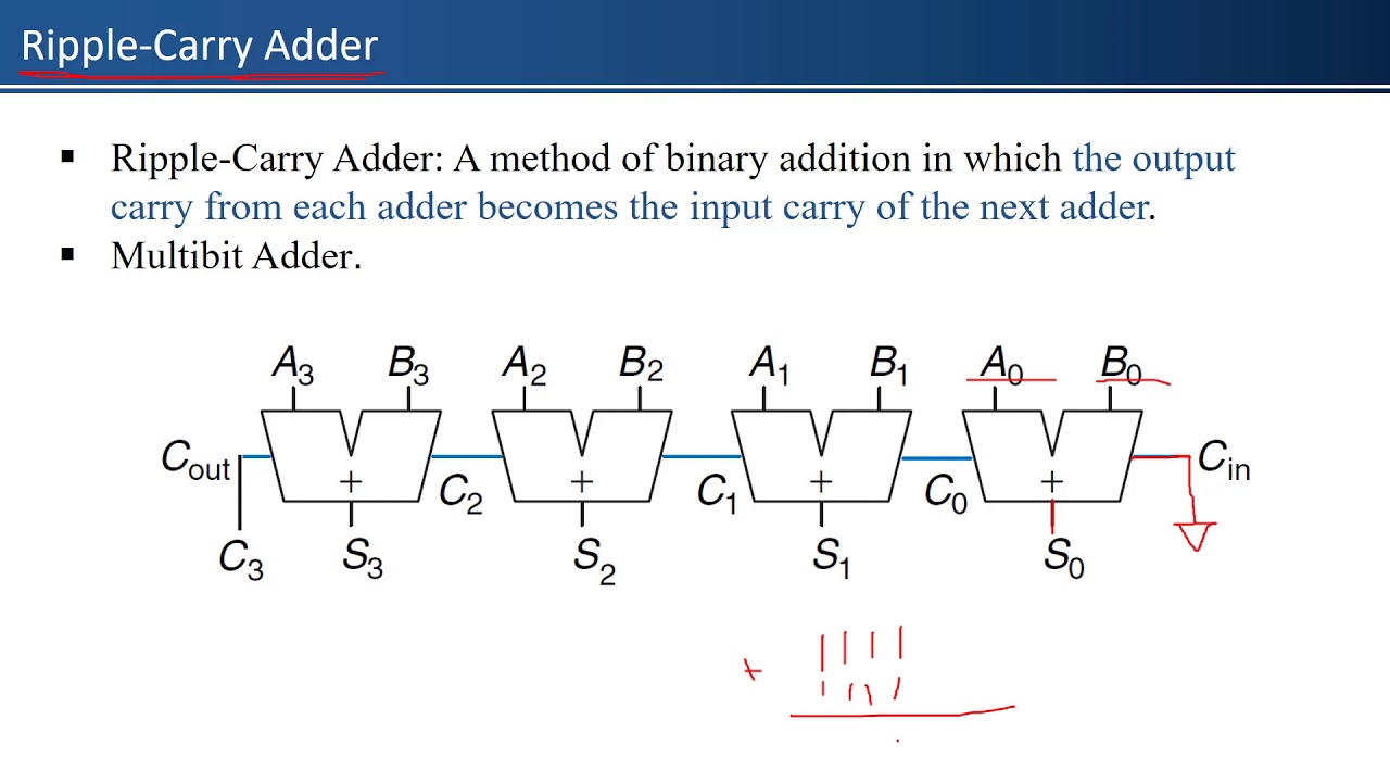 13 Computer Architecture Chapter 5 - Combinational Building Blocks ...