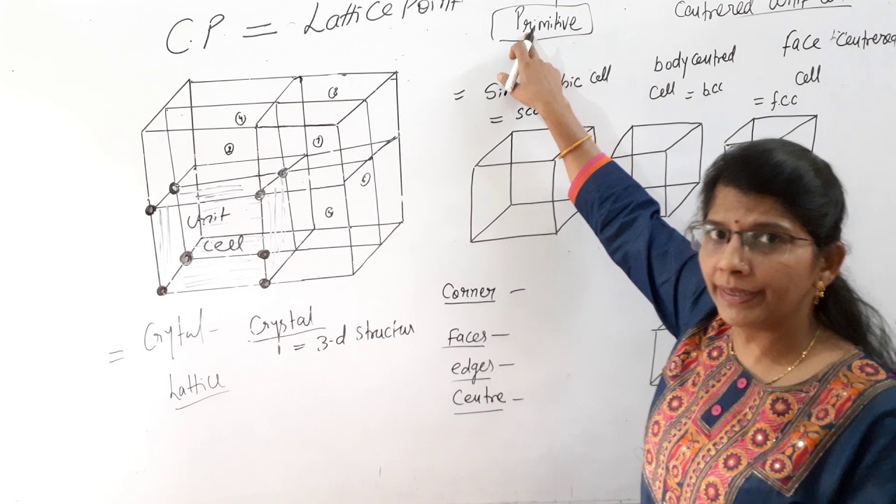 Solid state | Types of unit cell | Chapter 1 | Class 12 | by Rachna ...