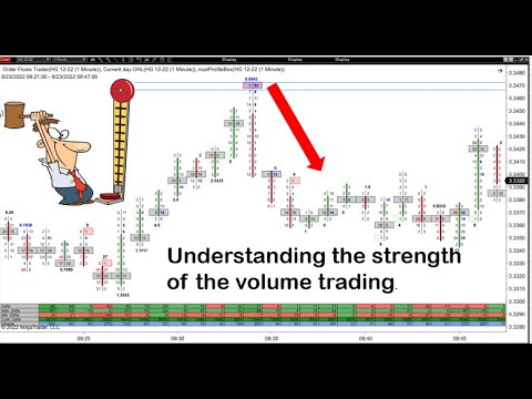 Volume in the footprint where to expect to see volume and what to do ...